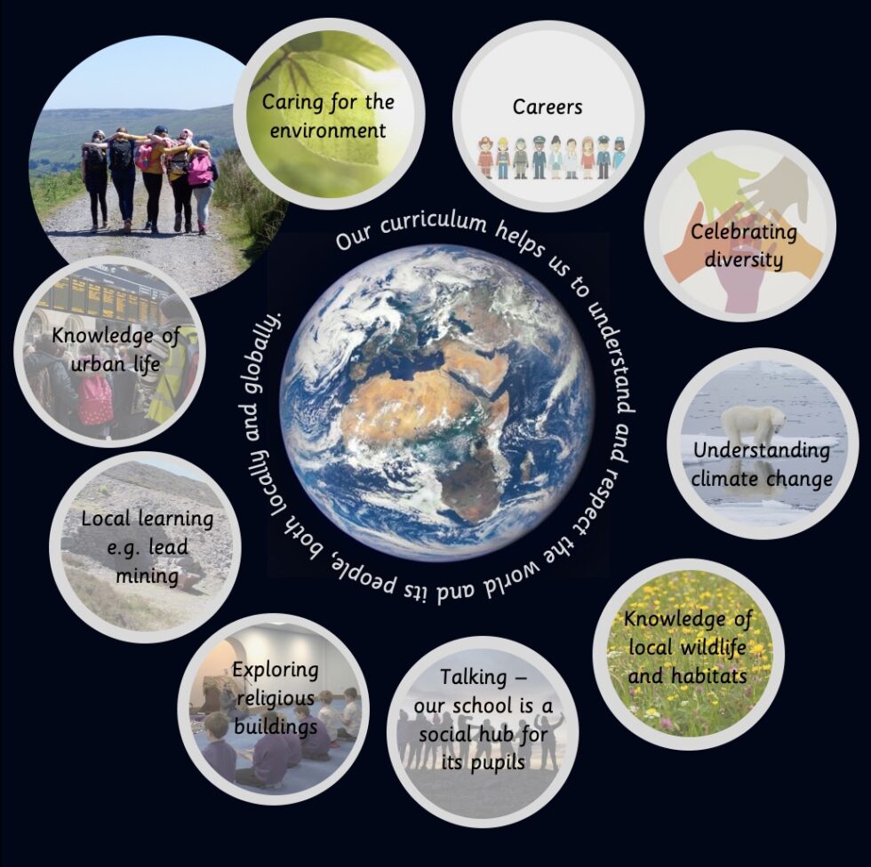 Curriculum - Reeth and Gunnerside Schools