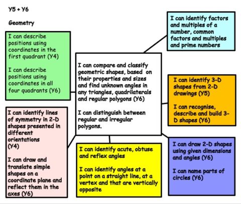 Maths - Reeth and Gunnerside Schools